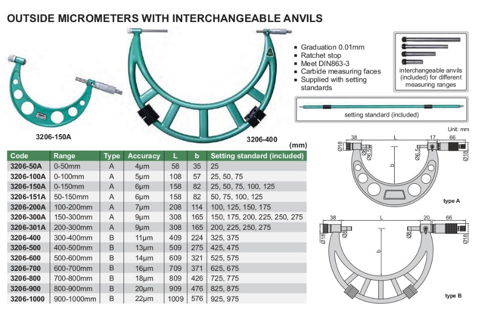 OUTSIDE MICROMETER รุ่น 3206 | iNTERTOOL Shop