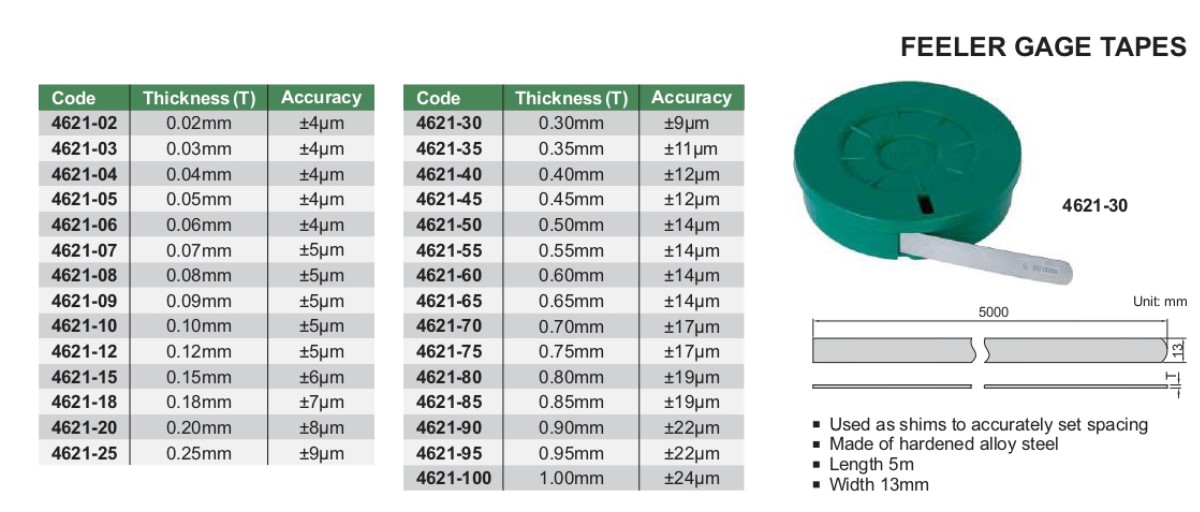 Feeler Gauges Repco at Maggie Lee blog