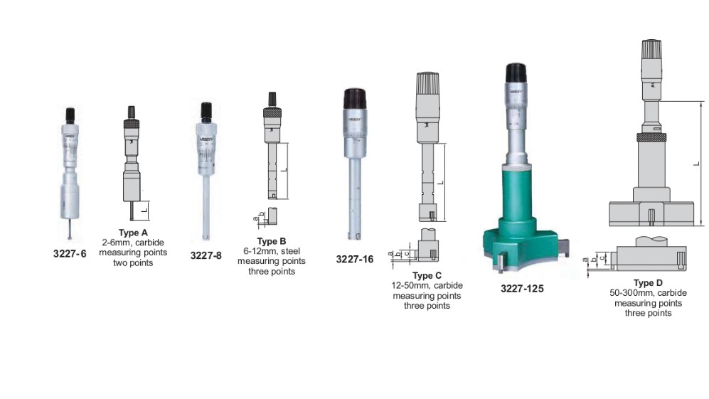 BORE AND SHAFT DIAMETER Intertool technologies co.,ltd.