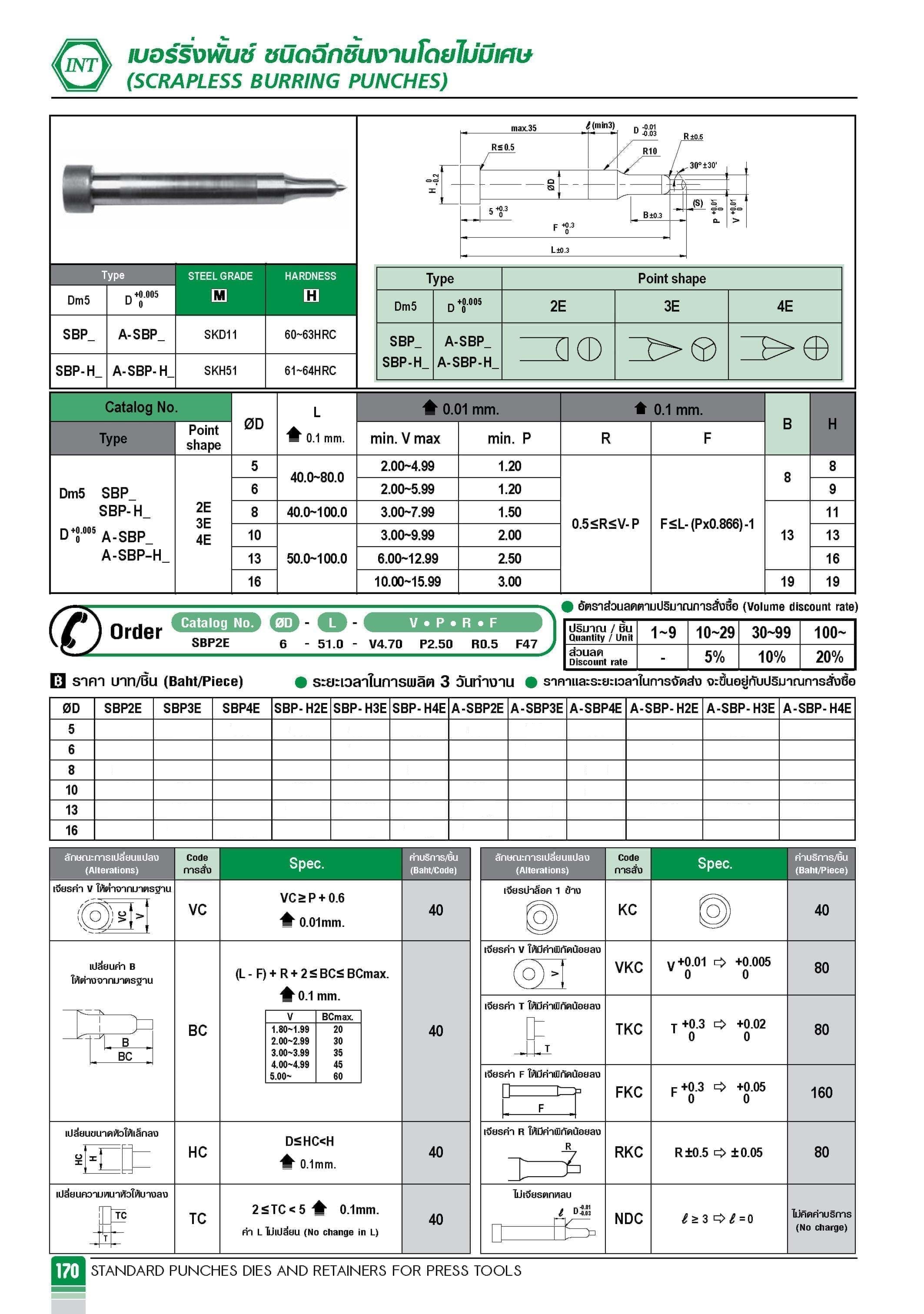 เบอร์ริ่งพั้นช์ ชนิดฉีกชิ้นงานโดยไม่มีเศษ INT พั้นช์และไดในงานปั้มขึ้นรูป | Intertool ...
