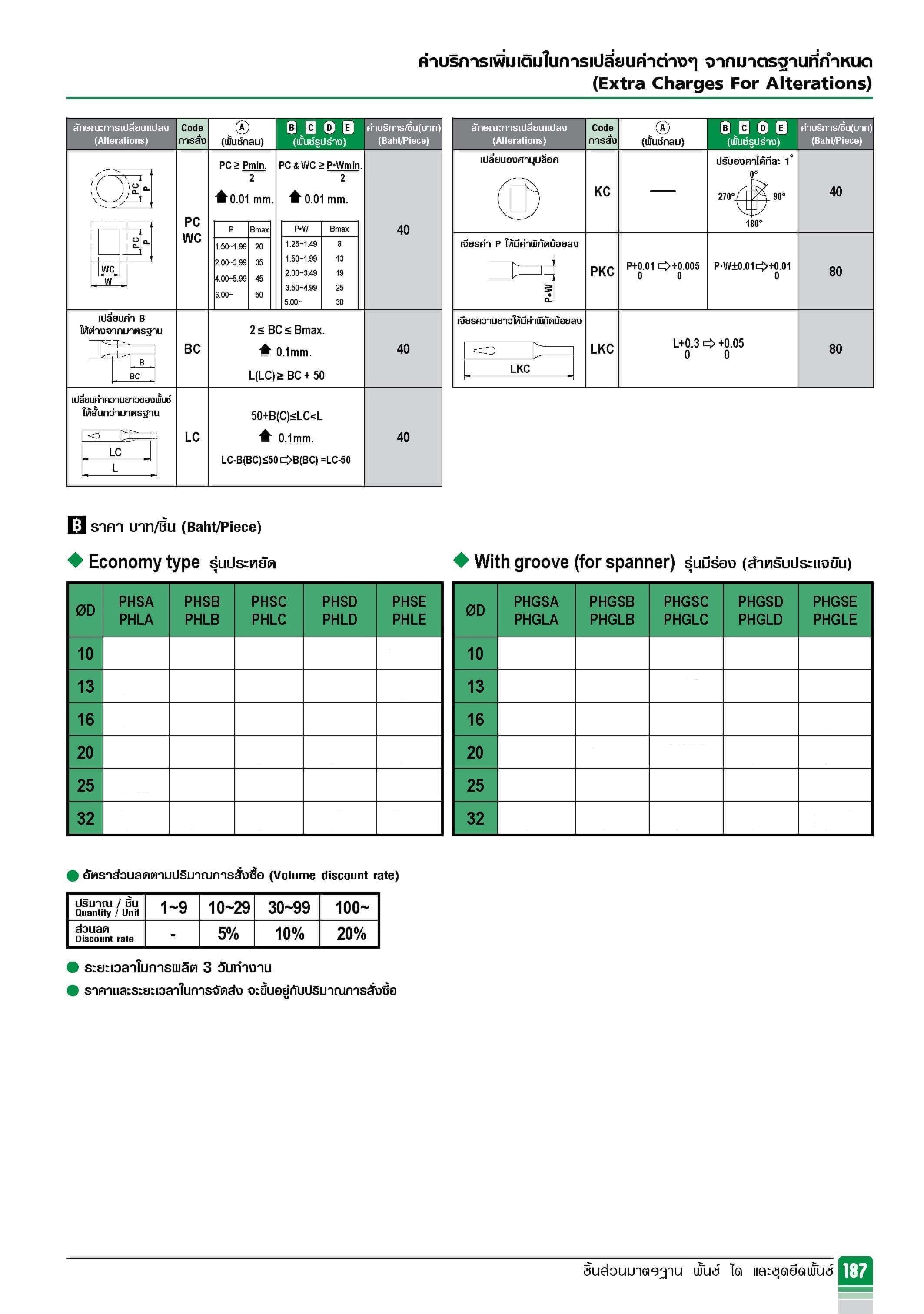 พั้นช์บอลล็อค สำหรับงานหนัก INT | Intertool technologies co.,ltd.