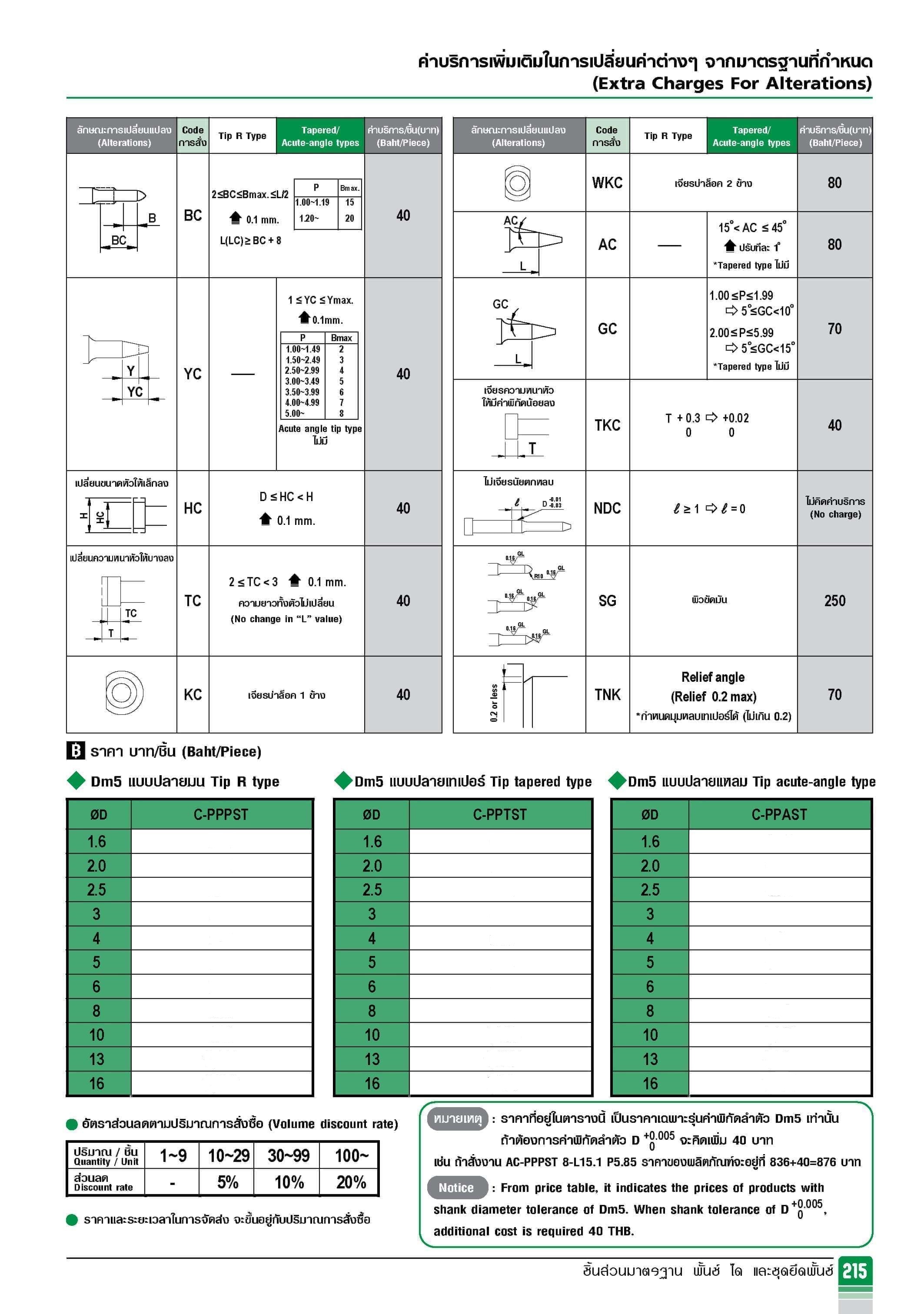 ไพลอตพั้นช์ ชนิดยึดที่แผ่นสตริปเปอร์ ชุบ TiCN INT พั้นช์ชุบ | Intertool technologies co.,ltd.