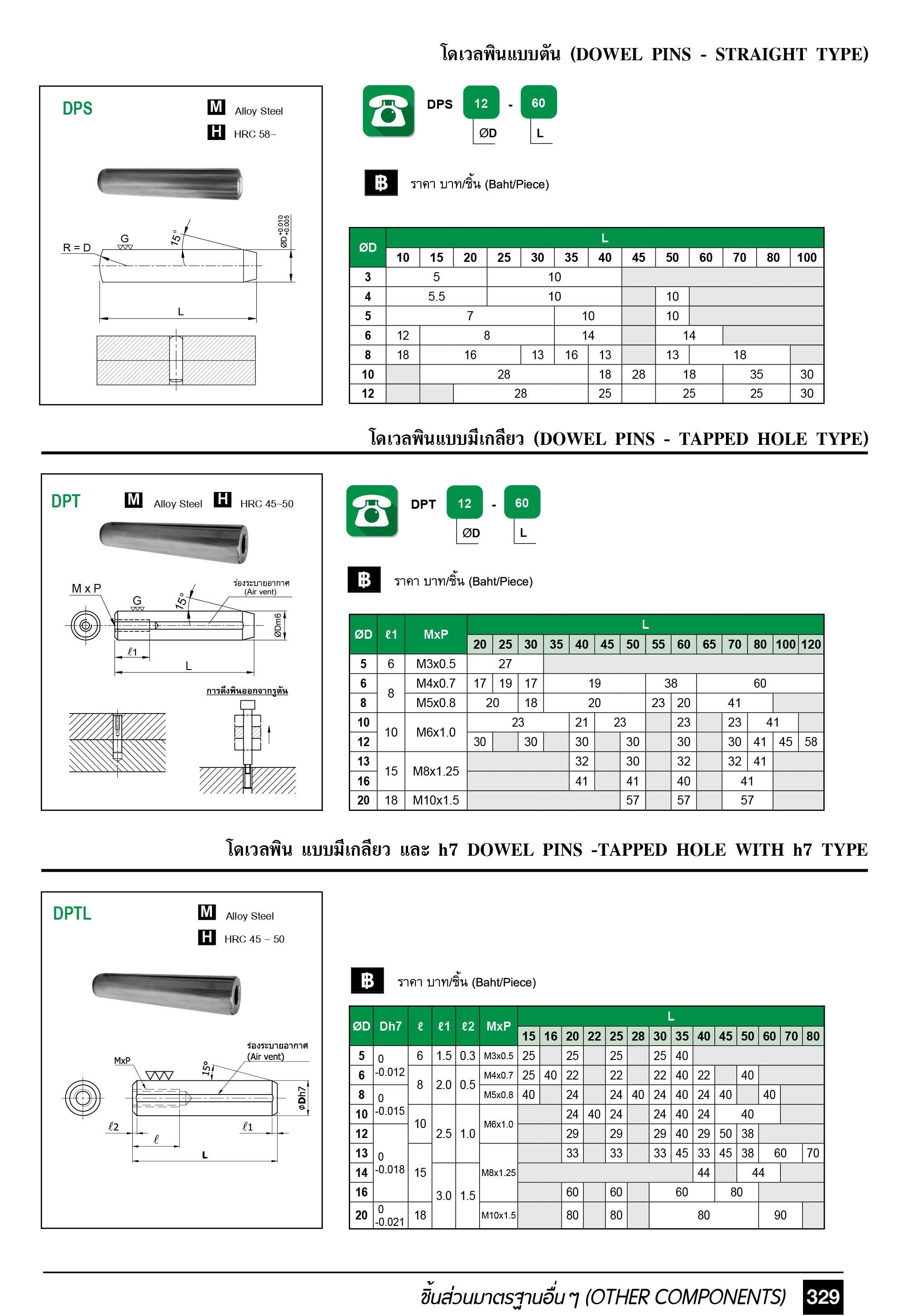 ชิ้นส่วนมาตรฐานอื่นๆ Intertool technologies co.,ltd.