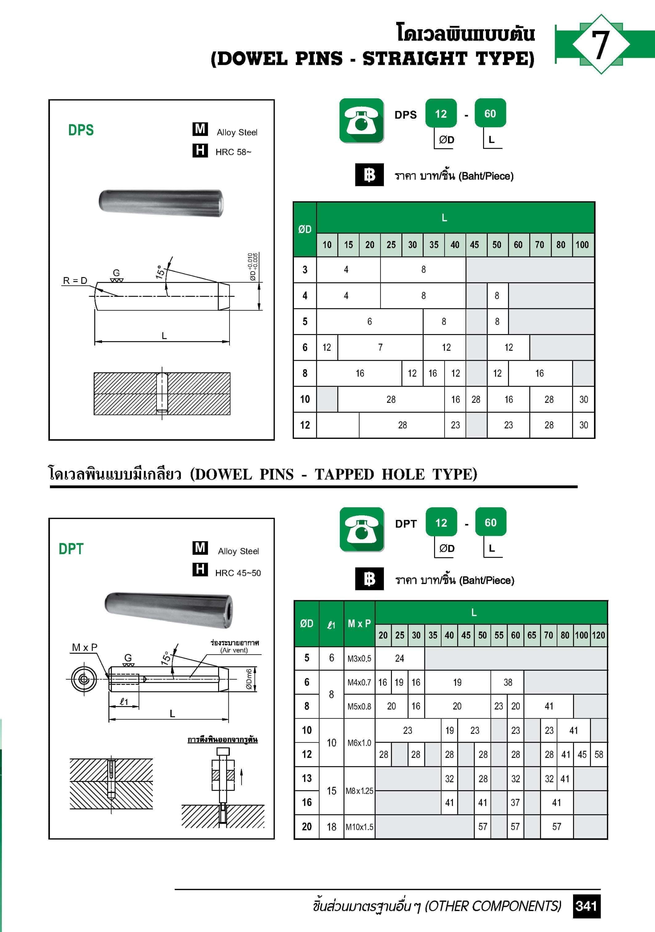 ชิ้นส่วนมาตรฐานอื่นๆ Intertool technologies co.,ltd.