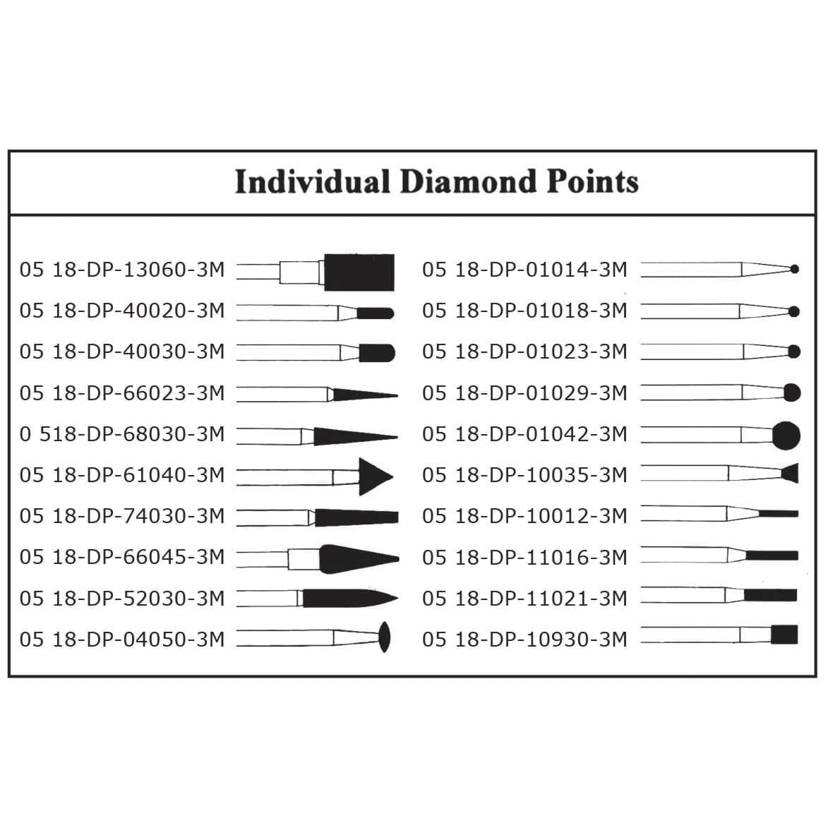 Diamond Points | iNTERTOOL Shop