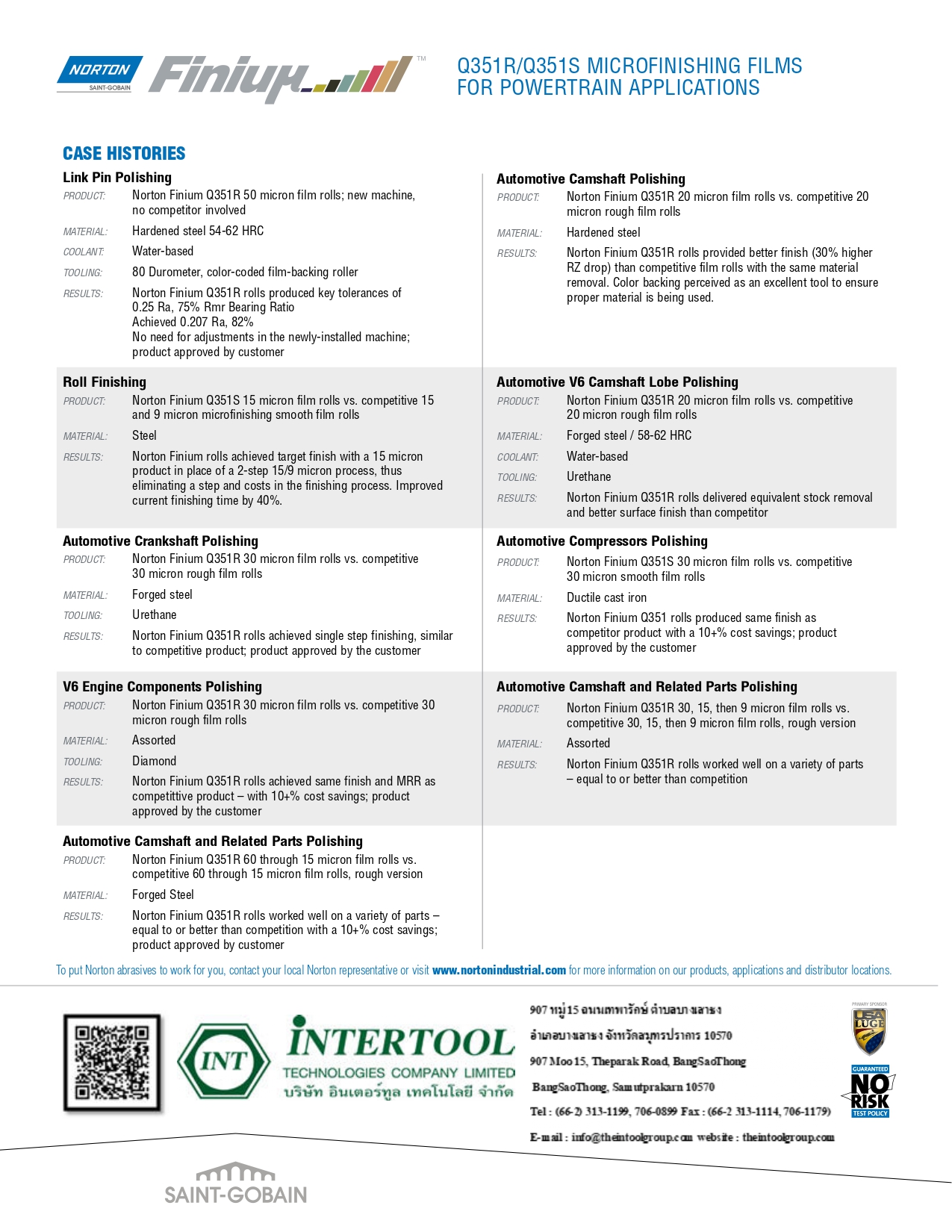 ไมโครฟิล์ม MICRO-FINISHING 068 72764443 | iNTERTOOL Shop